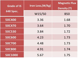 中鋼印度廠鋼品-Japan - 中貿國際股份有限公司(CSGT)